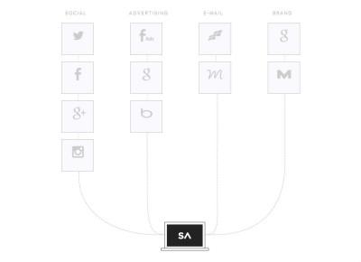 23 Best Free Tools That Will Save Your Hours Off Social Media Management