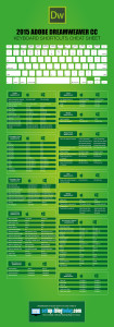 Dreamweaver, Photoshop, After Effects & More: Your Cheat Sheet for ...