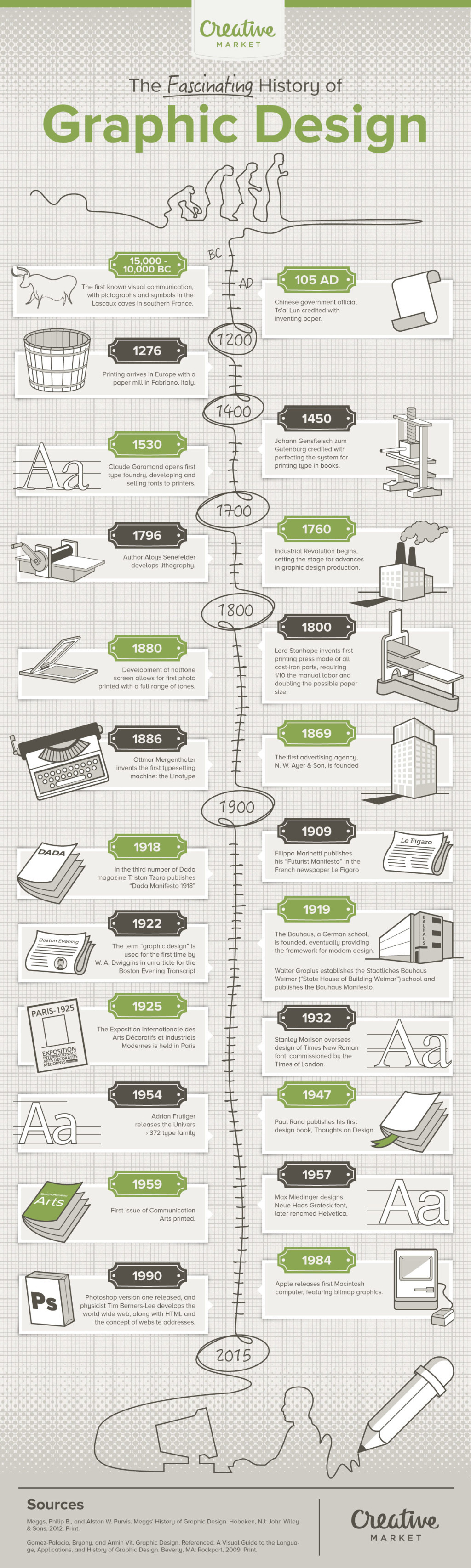 The Fascinating History and Evolution of Graphic Design [Infographic]